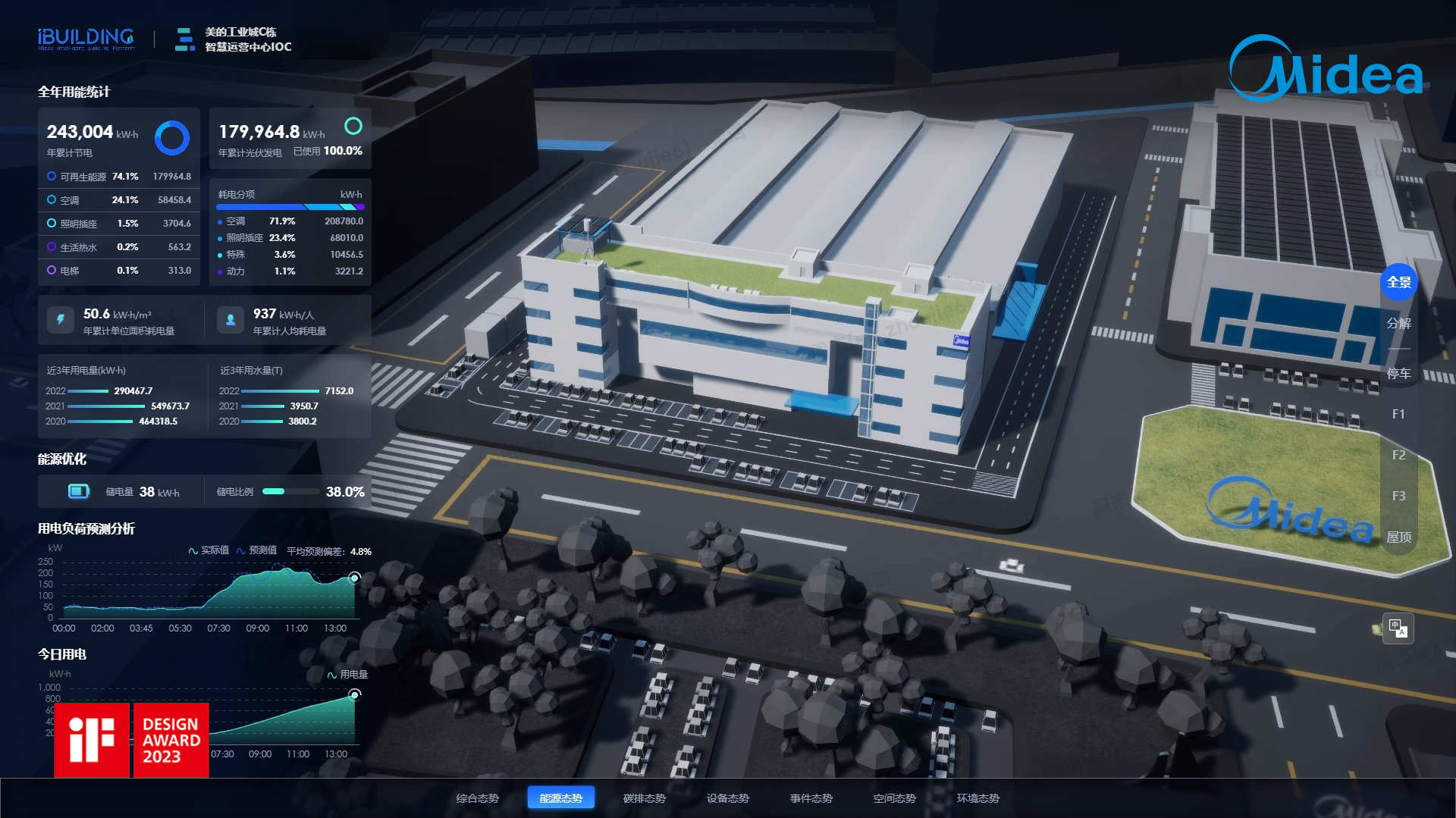 Six major products of Midea Building Technologies ranked on the the ...